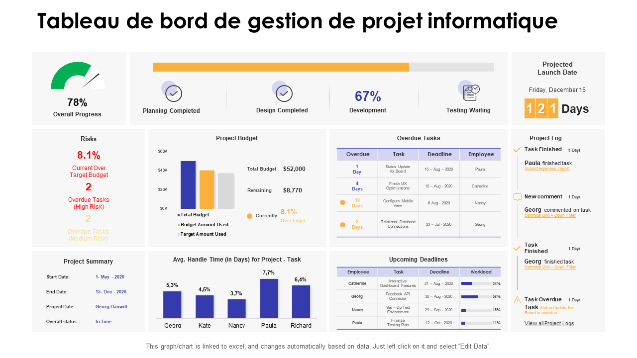 Quels sont les indicateurs d’un tableau de bord prospectif (Balanced ...